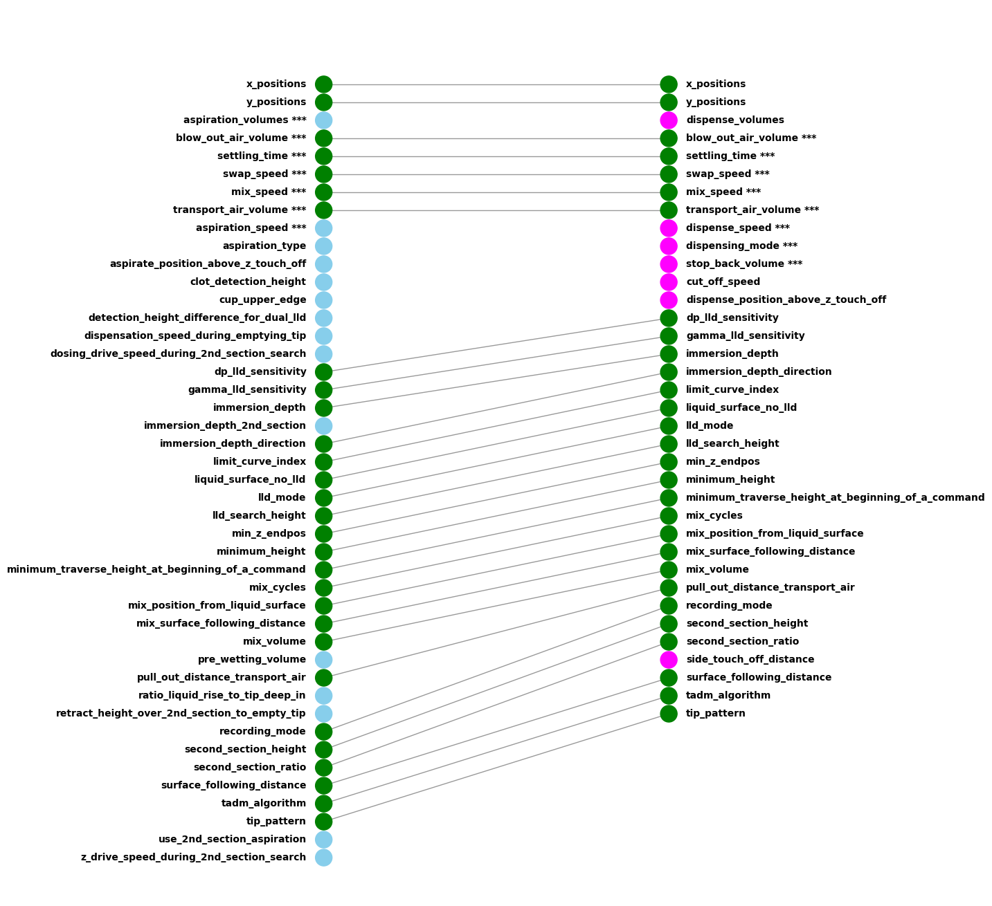 Example codes for Hamilton robot experiments - General - PyLabRobot Forums